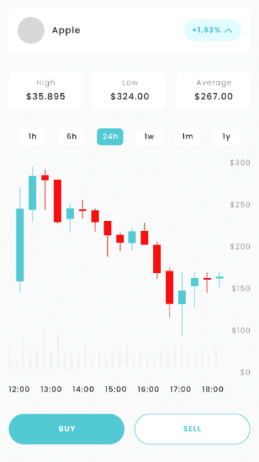 Regulated Online Trading Platform | Kanak Capital Markets